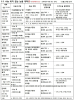 대치동 상위권 독학재수학원 수리논술 과학논술 7월 여름방학 9월 추석 대치 특강 수능최저 없는 연세대 한양대 아주대 인하대 서울
